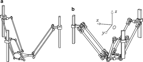 Classification of Parallel Mechanisms | SpringerLink