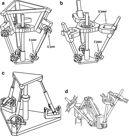 Classification of Parallel Mechanisms | SpringerLink