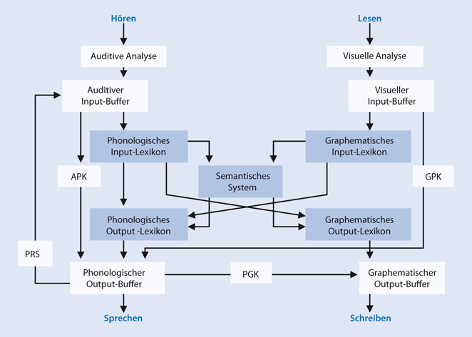 Theoretische Grundlagen | SpringerLink