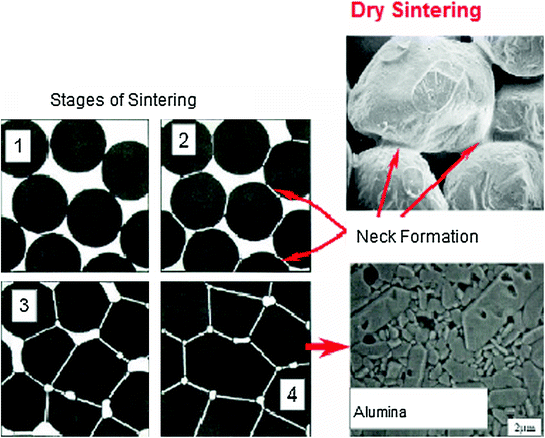 Microstructure of Ceramic Materials | SpringerLink