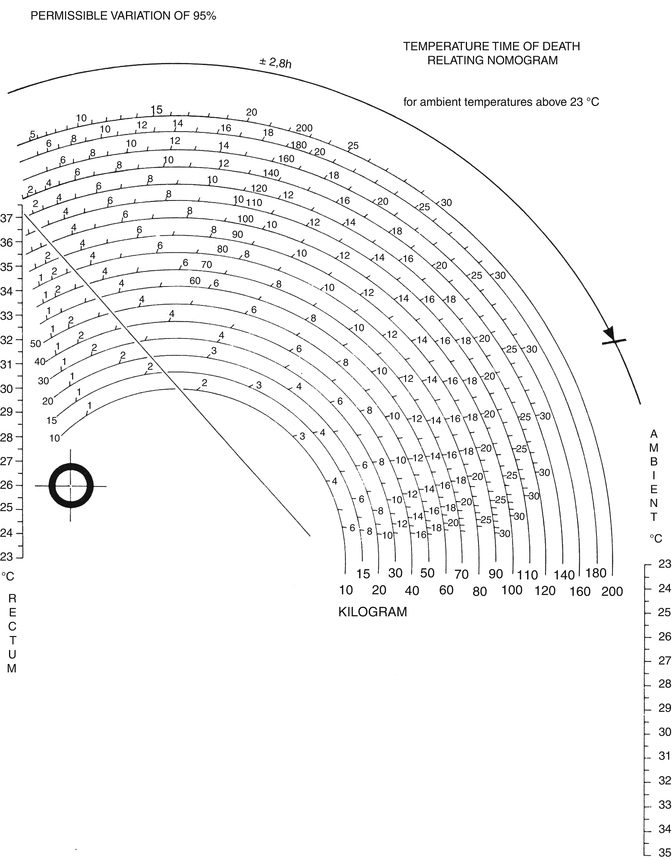 Thanatology | SpringerLink
