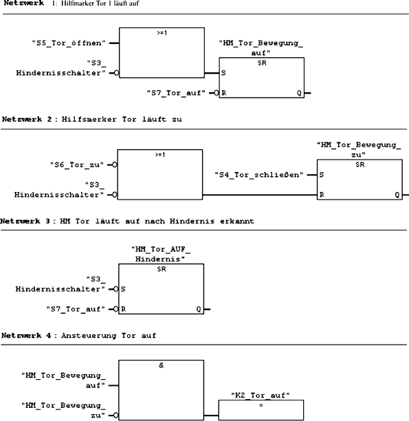 SPS-Automatisierung | SpringerLink