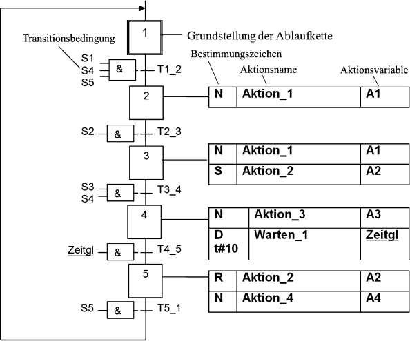 SPS-Automatisierung | SpringerLink