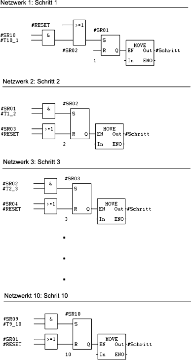 SPS-Automatisierung | SpringerLink