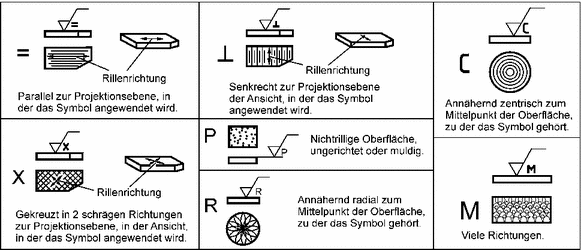 Normen, Toleranzen, Passungen und Technische Oberflächen | SpringerLink