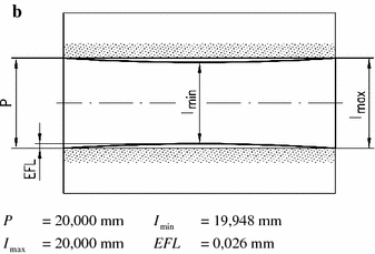 Normen, Toleranzen, Passungen und Technische Oberflächen | SpringerLink