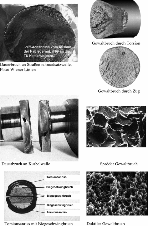 Grundlagen der Festigkeitsberechnung | SpringerLink