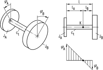 Achsen und Wellen | SpringerLink