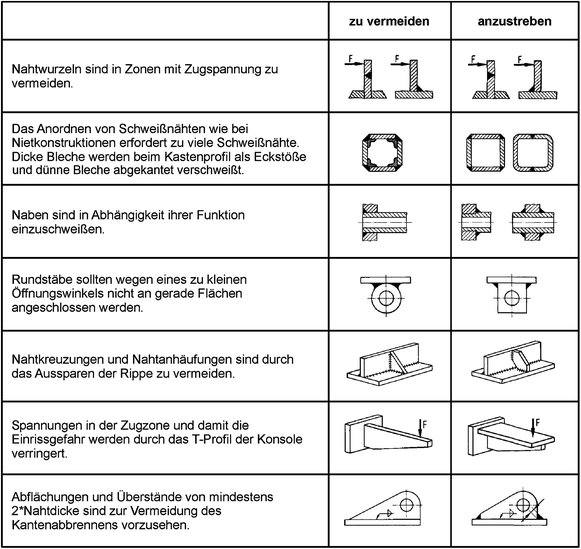 Verbindungselemente und -verfahren | SpringerLink