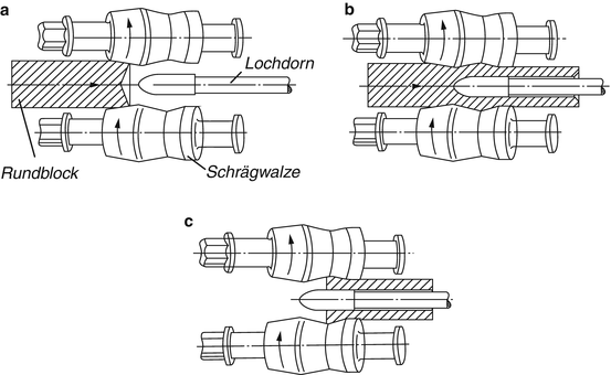 Herstellung von Stahlrohren und Formstücken | SpringerLink