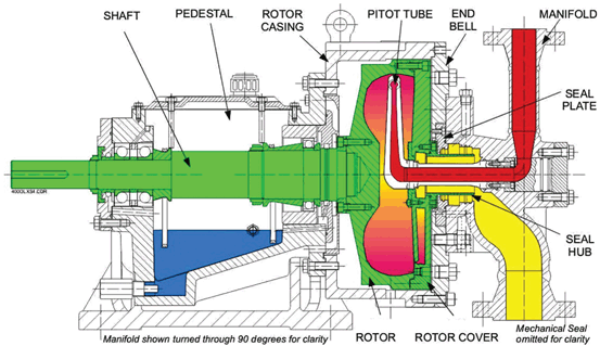 Pump Types and Performance Data | SpringerLink