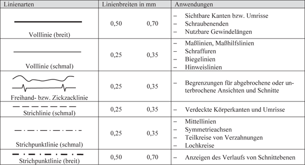 Anhänge | SpringerLink