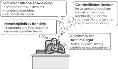 Modelle und Vorgehensweisen der Integrierten Produktentwicklung ...