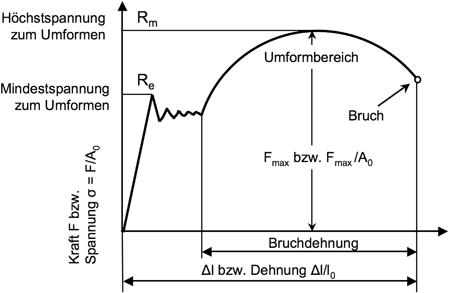 Fertigungstechniken | SpringerLink
