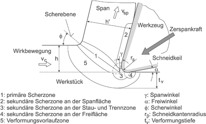 Fertigungstechniken | SpringerLink