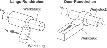 Fertigungstechniken | SpringerLink