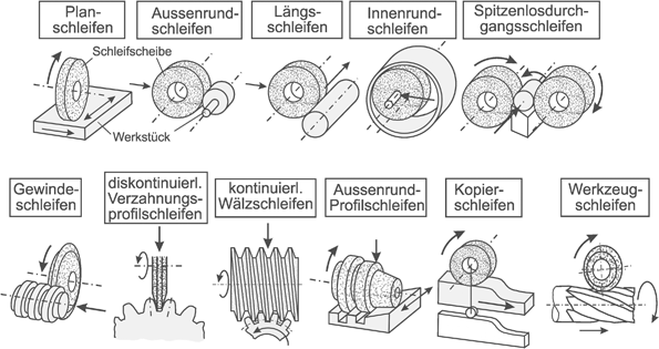 Fertigungstechniken | SpringerLink