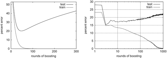 Explaining AdaBoost | SpringerLink