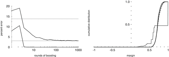 Explaining AdaBoost | SpringerLink
