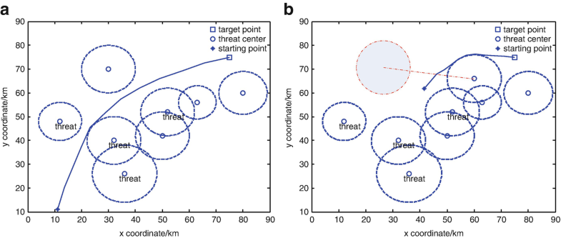 UAV Path Planning | SpringerLink