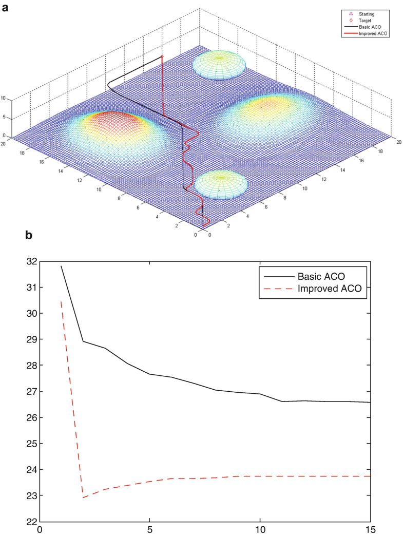 UAV Path Planning | SpringerLink