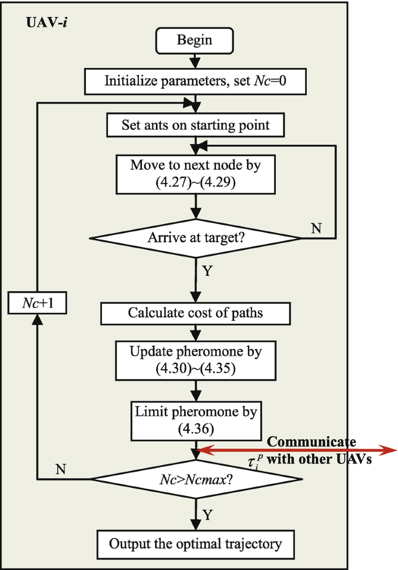 UAV Path Planning | SpringerLink