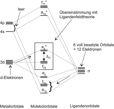 Bindungsmodelle | SpringerLink