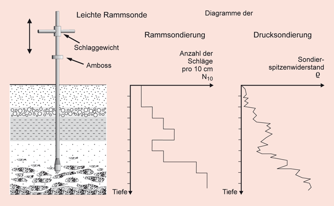 Lockergesteine (Boden) | SpringerLink
