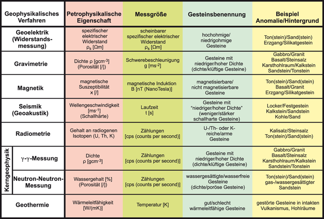 Lockergesteine (Boden) | SpringerLink