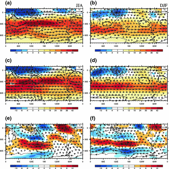 Mascarene High, Australian High, and Antarctic Oscillation Simulated by ...