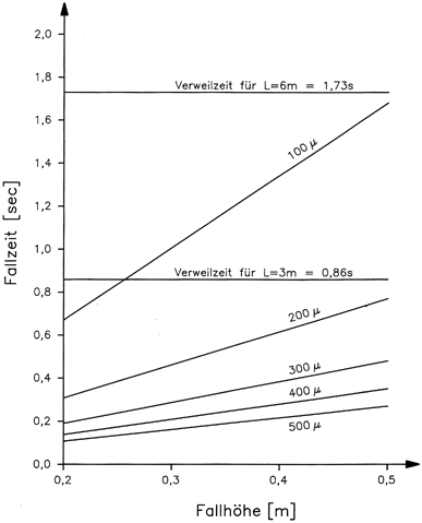 Auslegung von Tropfenabscheidern | SpringerLink