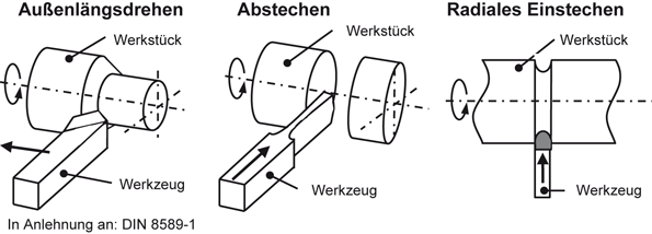 Produktion weiterer Komponenten des elektrifizierten Antriebsstrangs ...
