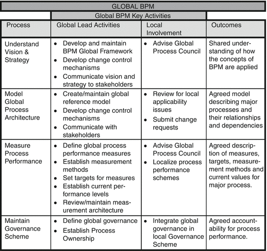 Business Process Standardization | SpringerLink