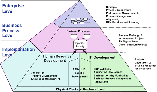 Delivering Business Strategy Through Process Management | SpringerLink