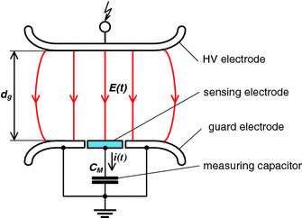 Basics of High-Voltage Test Techniques | SpringerLink