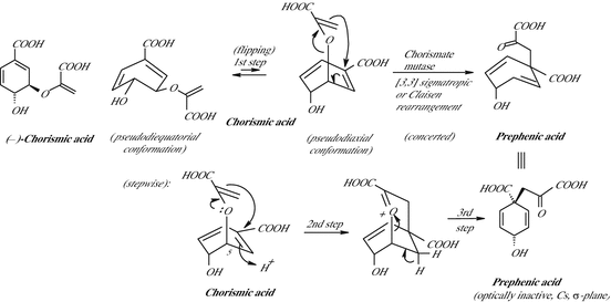 Shikimic Acid Pathway | SpringerLink