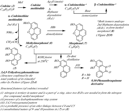 Morphine. Codeine. Thebaine: Modified Benzyltetrahydroisoquinoline ...