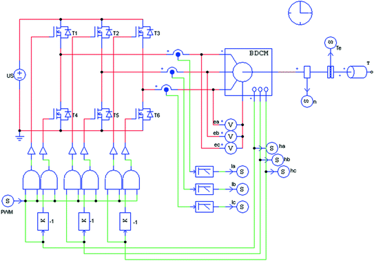 Simulation of BLDC in Speed Control System on PSIM and Matlab/Simulink Co-simulation Platform ...