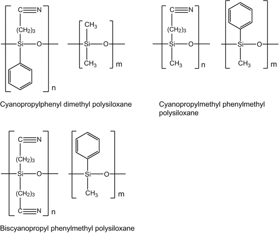 Columns and Stationary Phases | SpringerLink