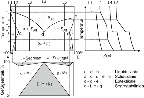 Legierungsbildung | SpringerLink