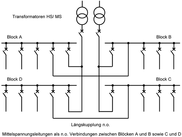 Elektrische Hoch-, Mittel- und Niederspannungsnetze | SpringerLink