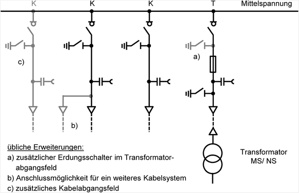Elektrische Hoch-, Mittel- und Niederspannungsnetze | SpringerLink