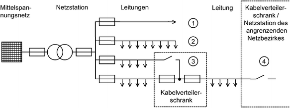 Elektrische Hoch-, Mittel- und Niederspannungsnetze | SpringerLink
