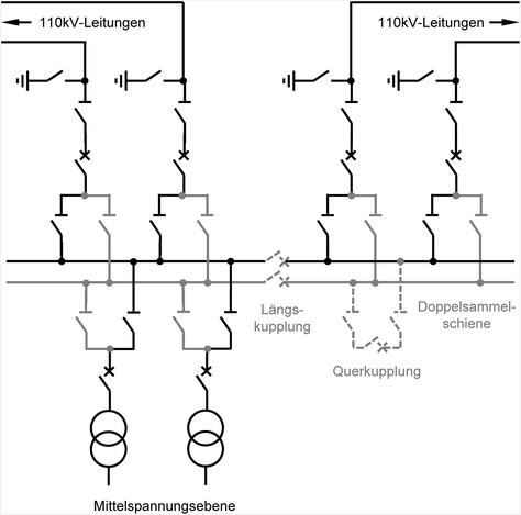 Elektrische Hoch-, Mittel- und Niederspannungsnetze | SpringerLink
