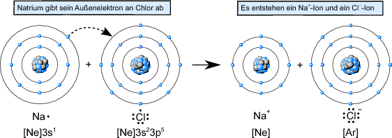 Chemische Bindungen | SpringerLink