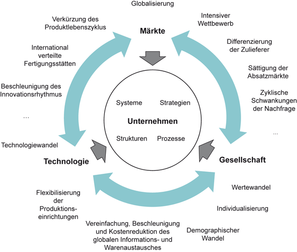 Umgang mit Komplexität in der Produktentwicklung ...