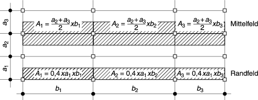 Lastannahmen, Einwirkungen | SpringerLink