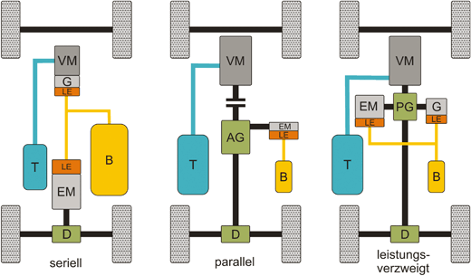 (Teil-) Elektrische Kfz-Antriebe | SpringerLink