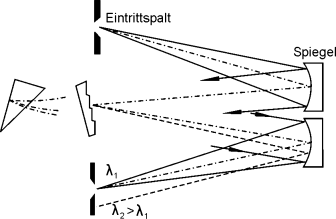 Optik | SpringerLink