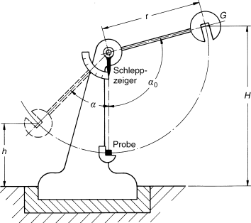 V46 Kerbschlagbiegeversuch | SpringerLink